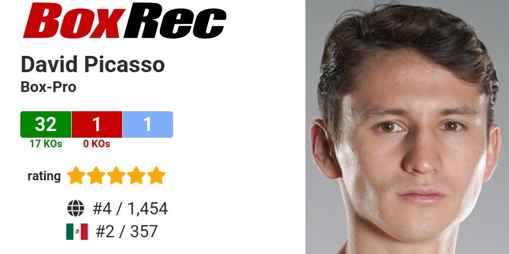BoxRec: David Picasso