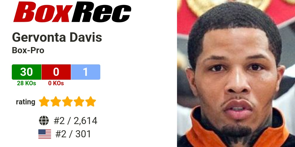 BoxRec: Gervonta Davis