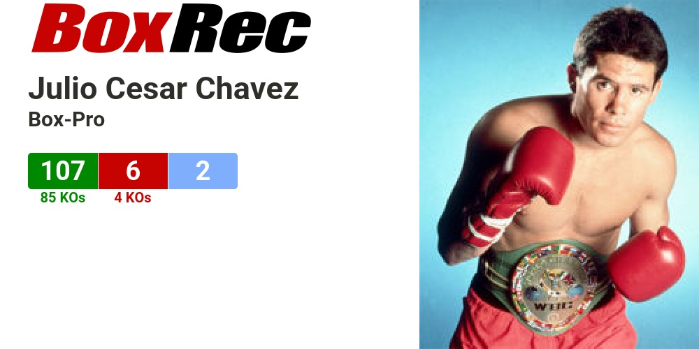 BoxRec: Julio Cesar Chavez