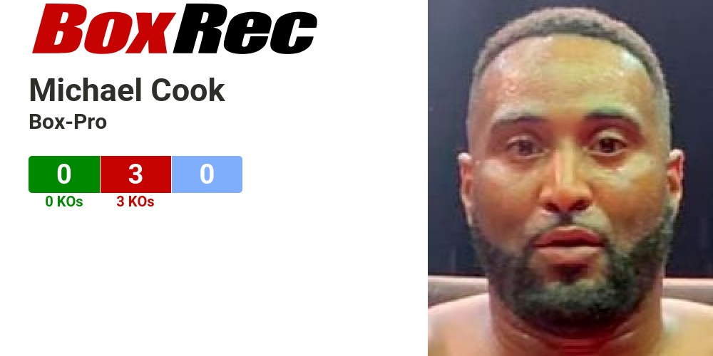 BoxRec: Michael Cook