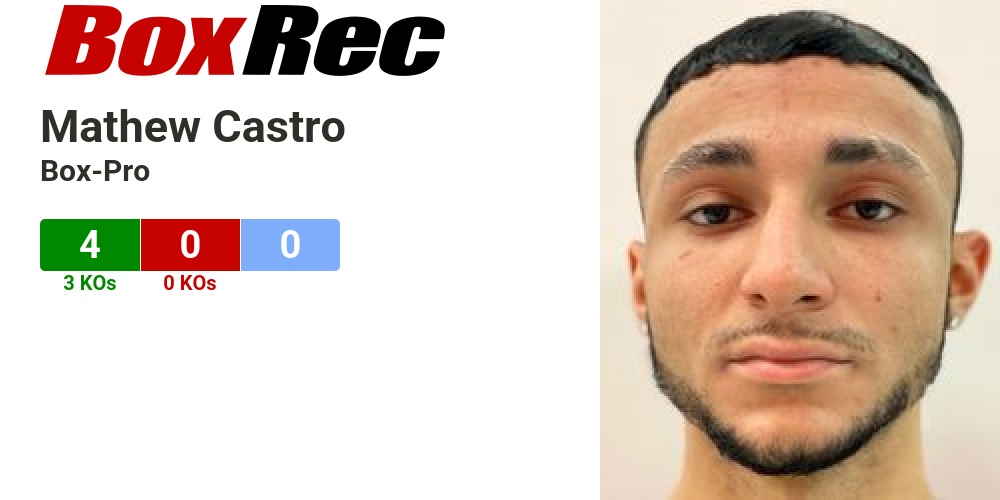 BoxRec: Mathew Castro