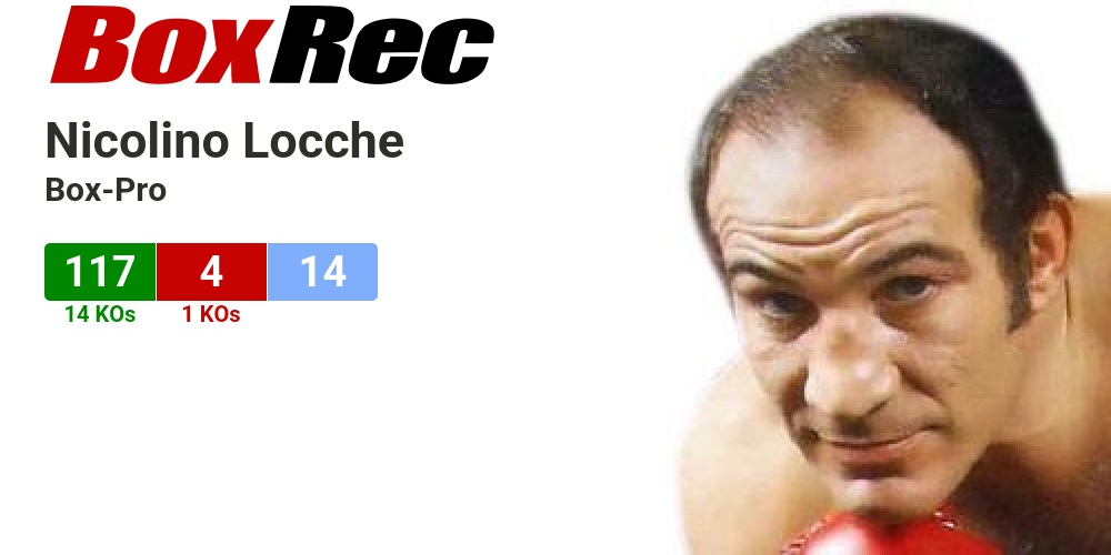 BoxRec: Nicolino Locche