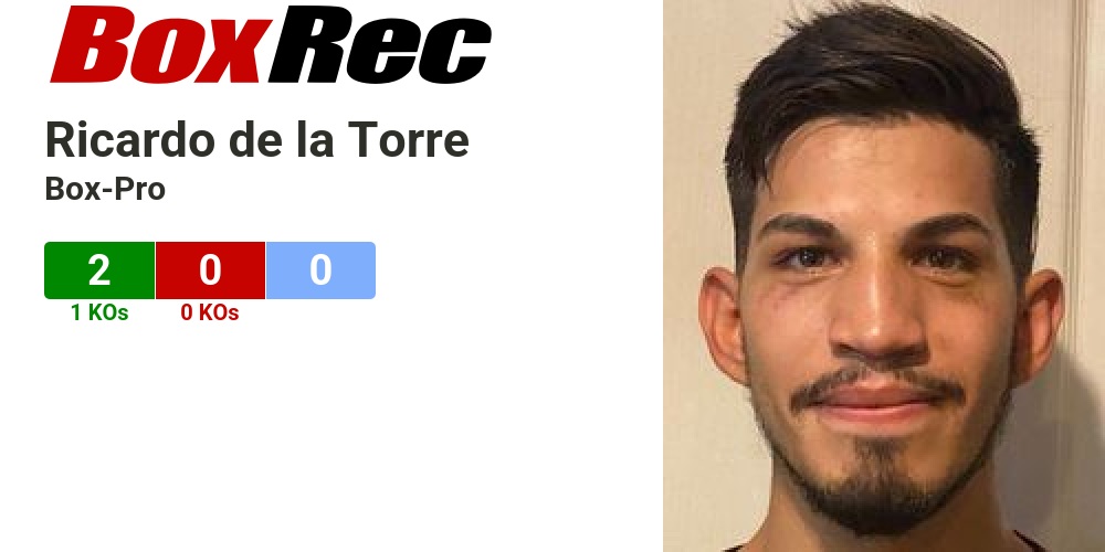 BoxRec: Ricardo de la Torre
