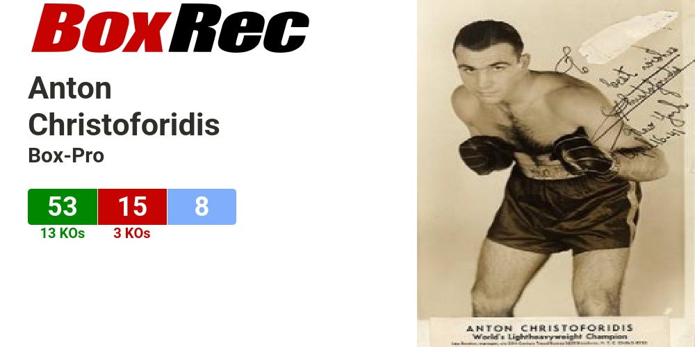 BoxRec: Anton Christoforidis