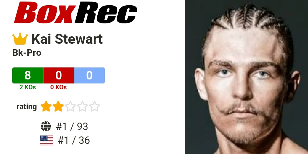 BoxRec: Kai Stewart