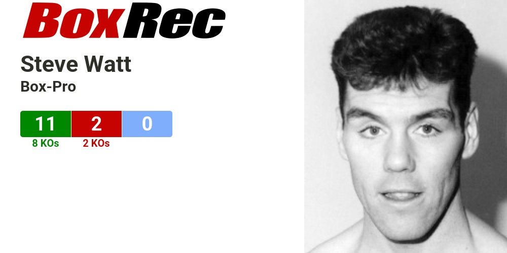 BoxRec: Steve Watt
