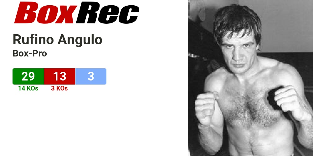 BoxRec: Rufino Angulo
