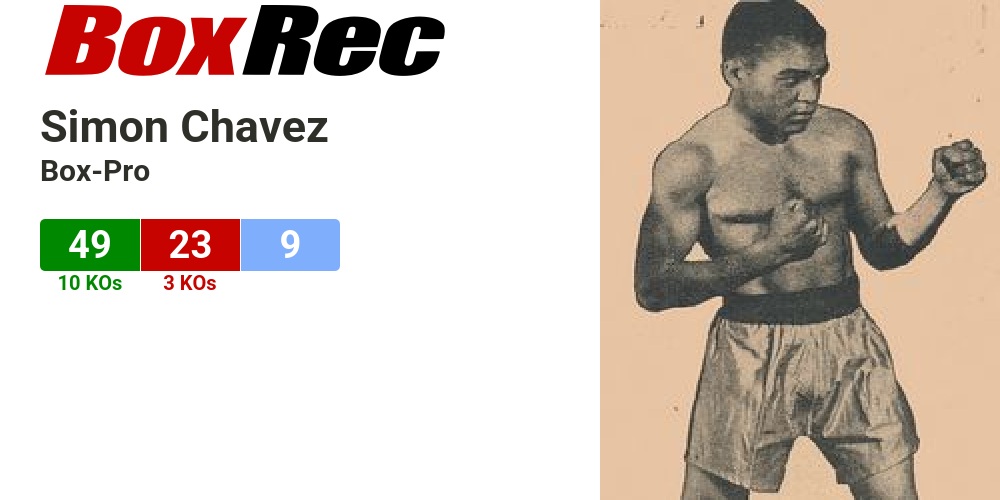 BoxRec: Simon Chavez