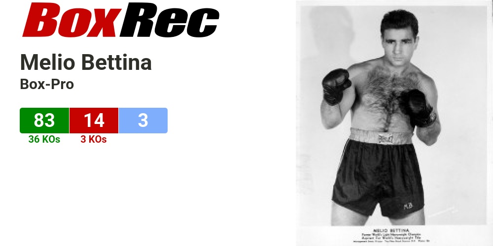 BoxRec: Melio Bettina