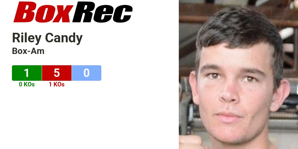 BoxRec: Riley Candy