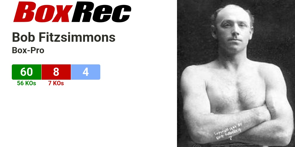 BoxRec: Bob Fitzsimmons