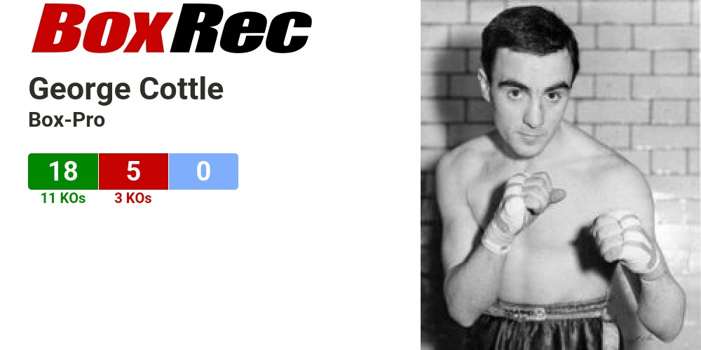 BoxRec: George Cottle