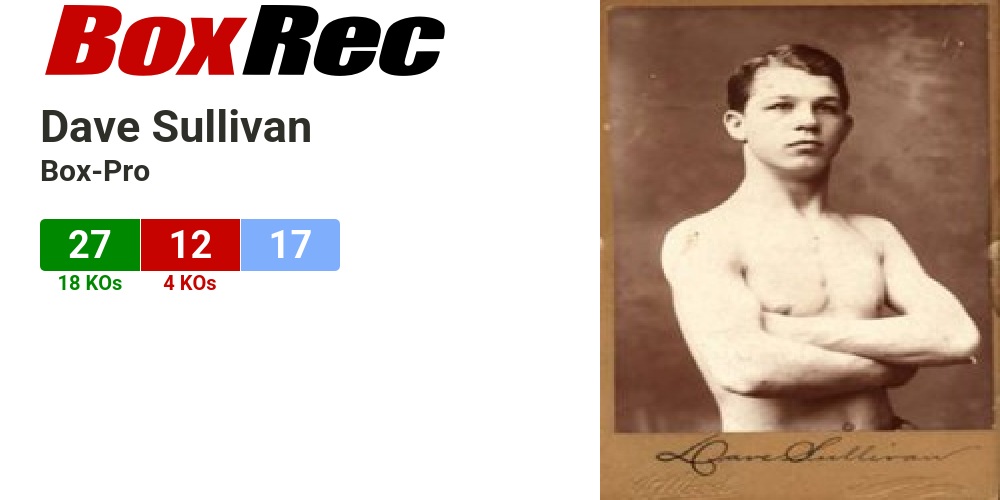 BoxRec: Dave Sullivan