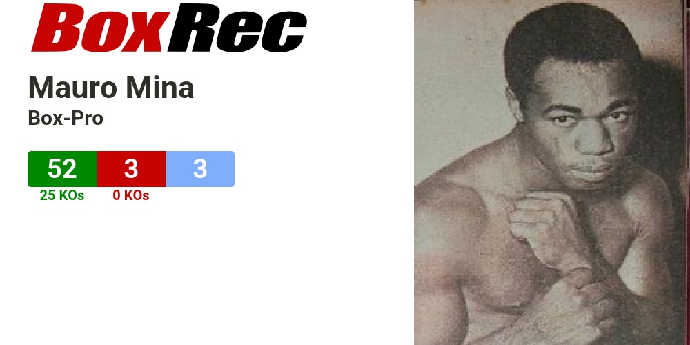BoxRec: Mauro Mina