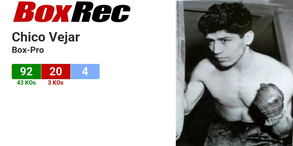 BoxRec: Chico Vejar