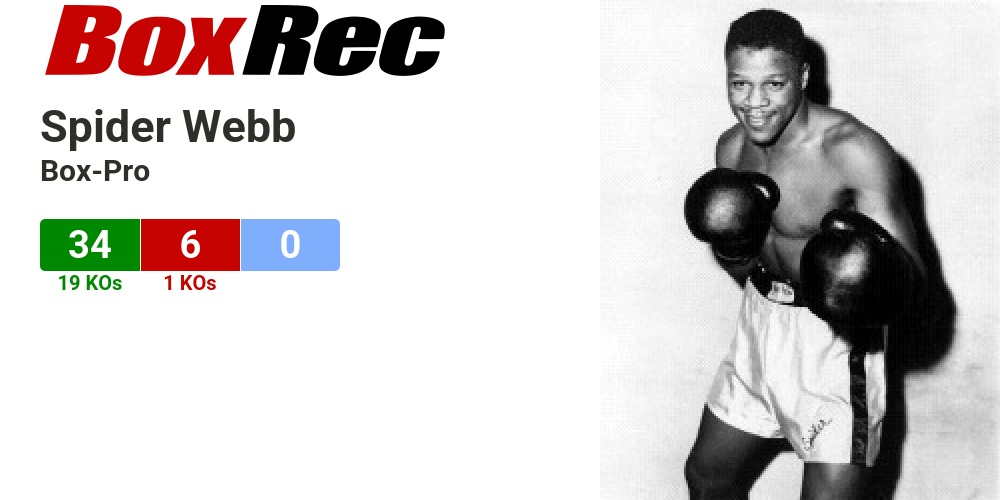 BoxRec: Spider Webb