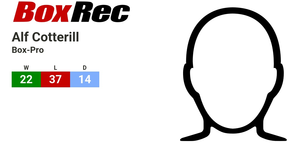 BoxRec: Alf Cotterill