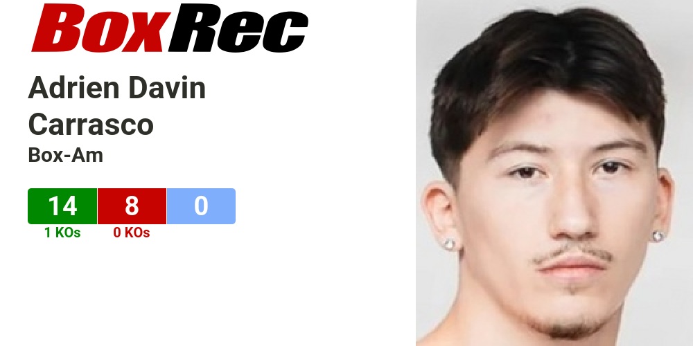 BoxRec: Adrien Davin Carrasco