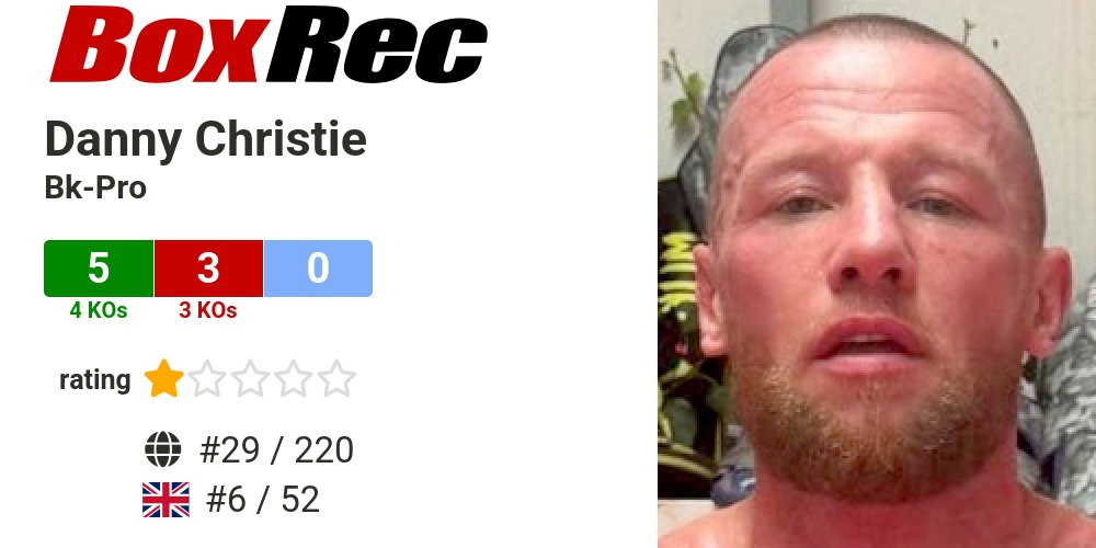 BoxRec: Danny Christie