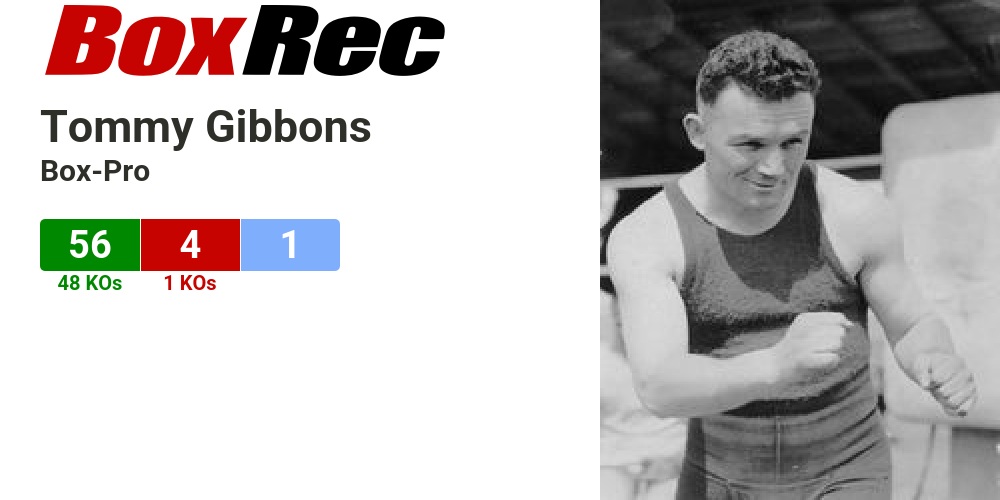 BoxRec: Tommy Gibbons