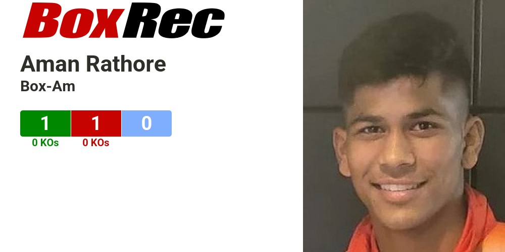 BoxRec: Aman Rathore