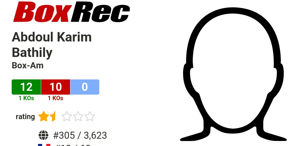 BoxRec: Abdoul Karim Bathily