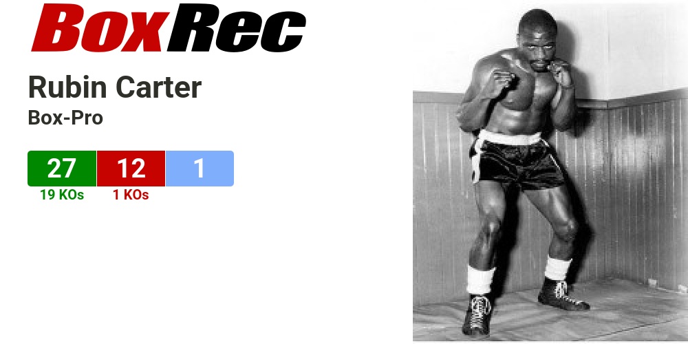 BoxRec: Rubin Carter