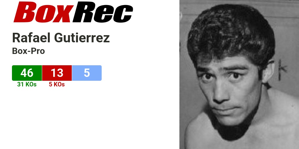 BoxRec: Rafael Gutierrez