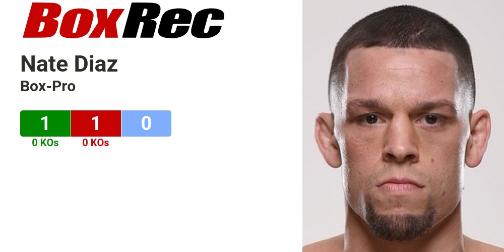 BoxRec: Nate Diaz