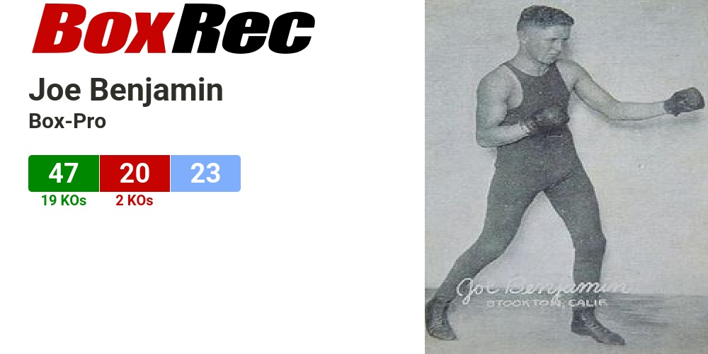 BoxRec: Joe Benjamin