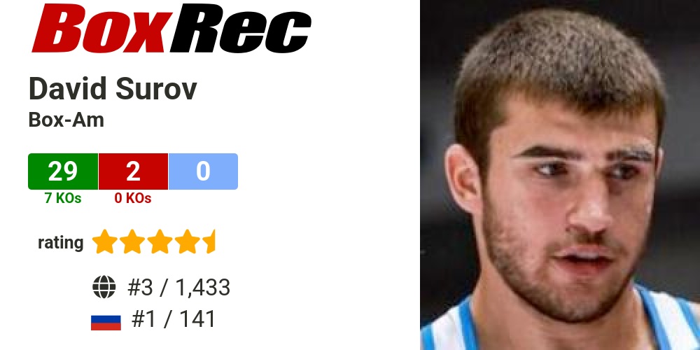 BoxRec: David Surov