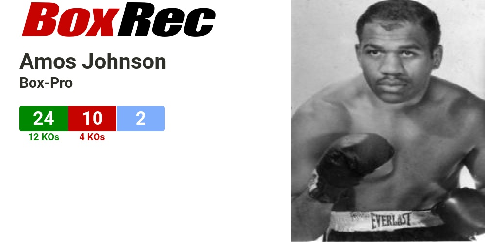 BoxRec: Amos Johnson