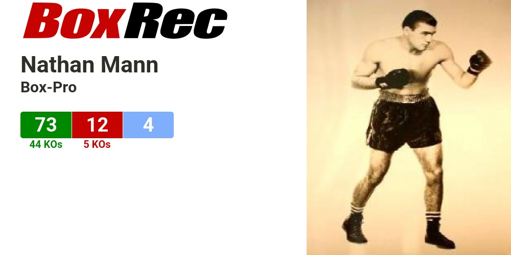 BoxRec: Nathan Mann