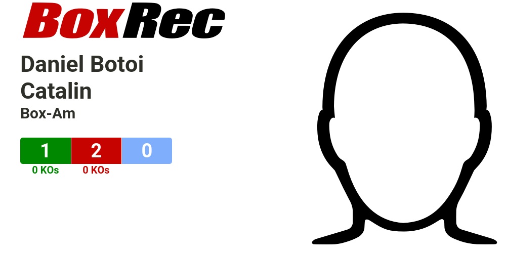 BoxRec: Daniel Botoi Catalin