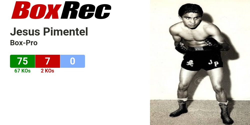 BoxRec: Jesus Pimentel