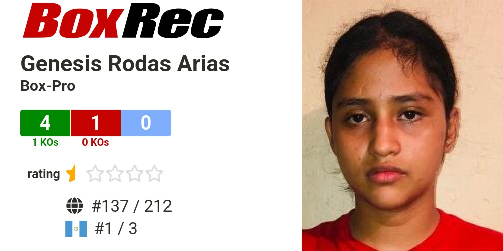 BoxRec: Genesis Rodas Arias