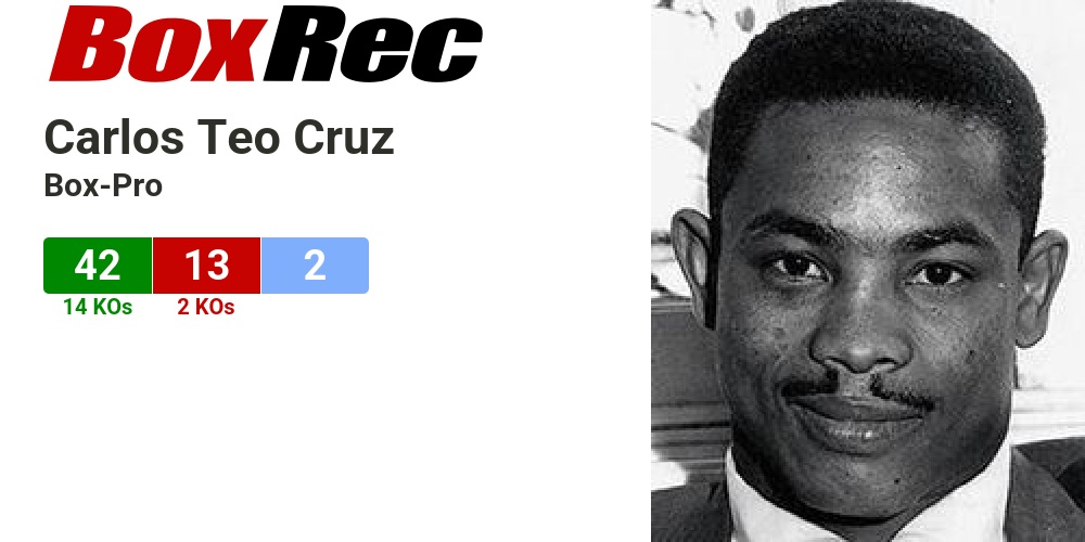 BoxRec: Carlos Teo Cruz