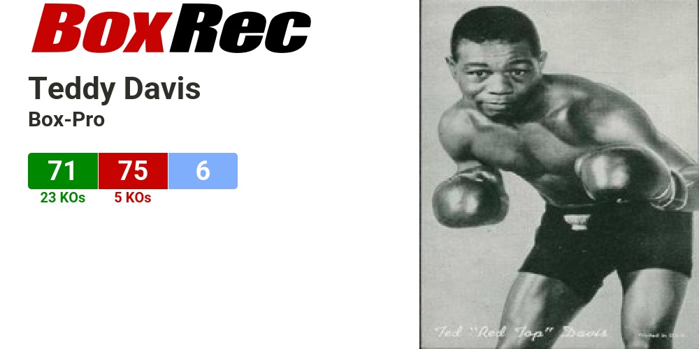 BoxRec: Teddy Davis