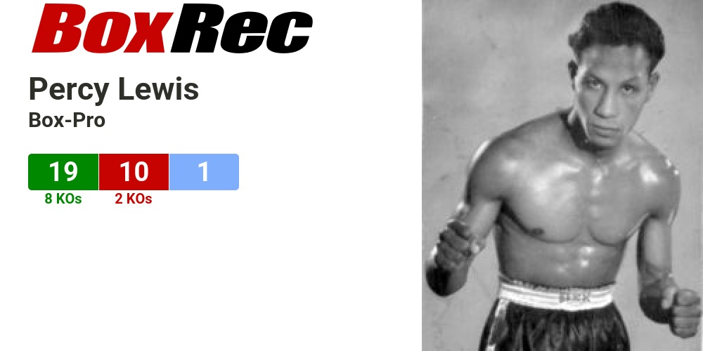 BoxRec: Percy Lewis