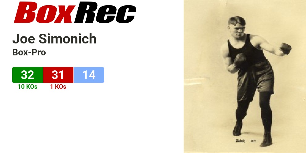 BoxRec: Joe Simonich
