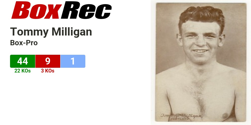 BoxRec: Tommy Milligan