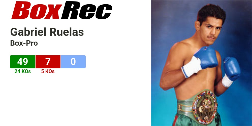 BoxRec: Gabriel Ruelas