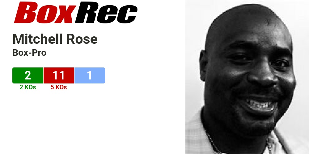 BoxRec: Mitchell Rose