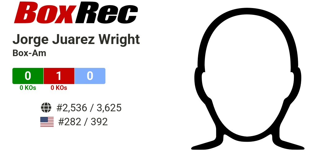 BoxRec: Jorge Juarez Wright