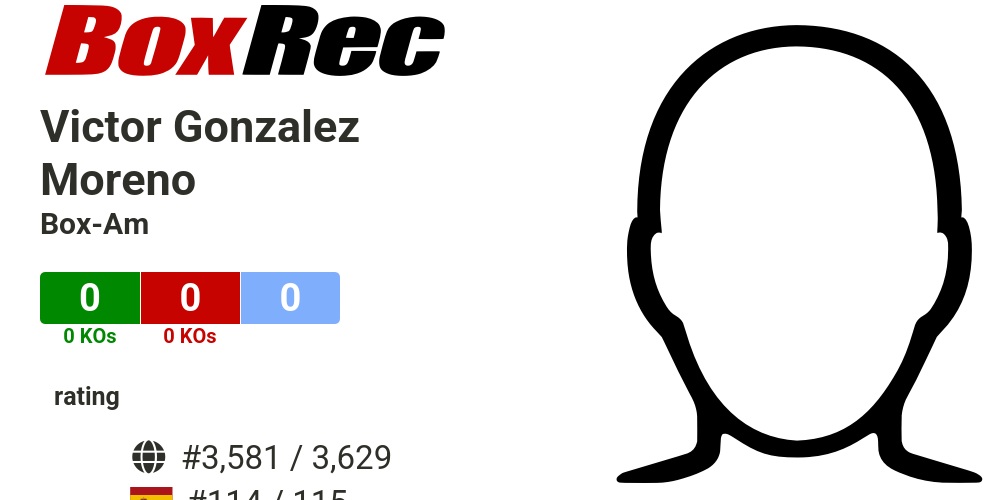 BoxRec: Victor Gonzalez Moreno