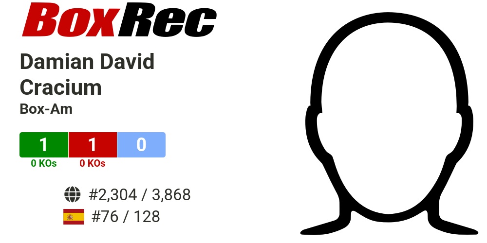 BoxRec: Damian David Cracium