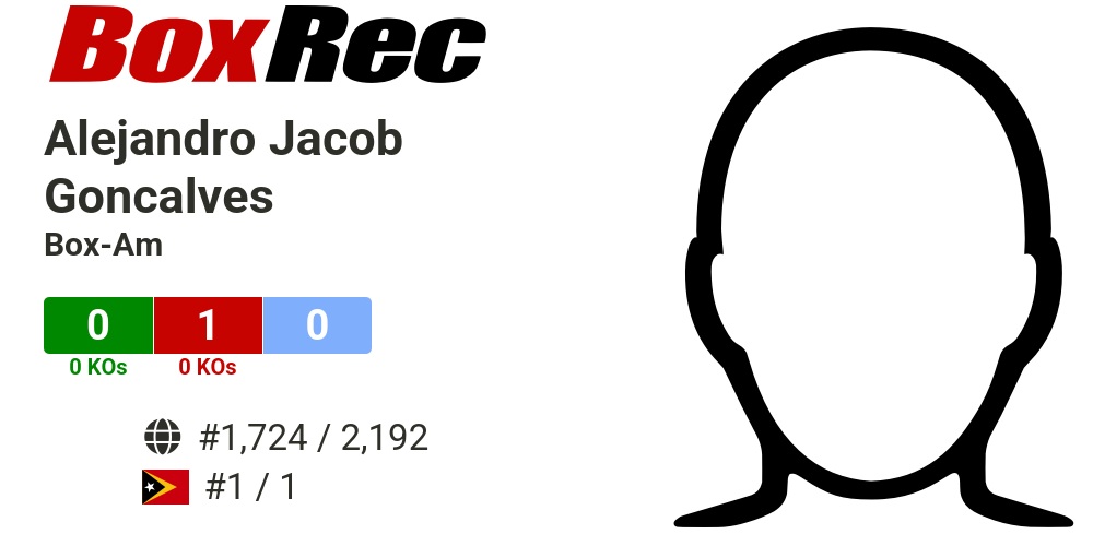 BoxRec: Alejandro Jacob Goncalves