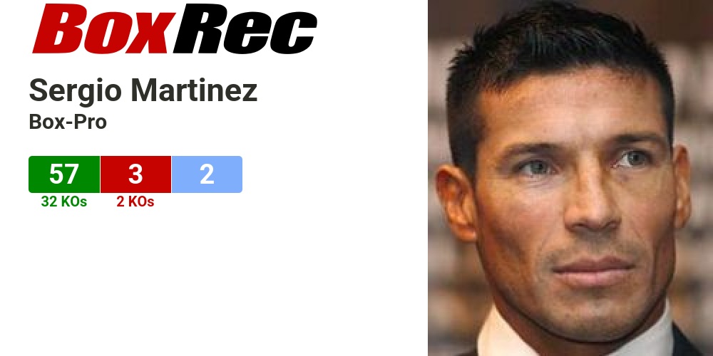 BoxRec: Sergio Martinez