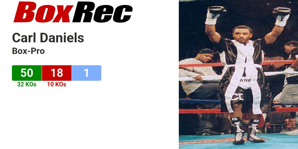 BoxRec: Carl Daniels