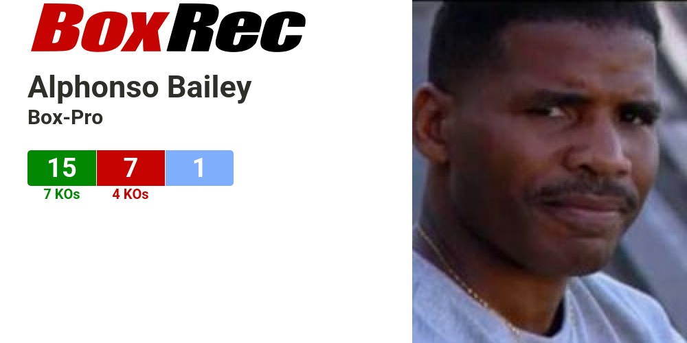 BoxRec: Alphonso Bailey